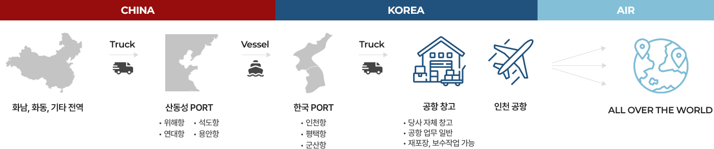 반얀로지스틱스