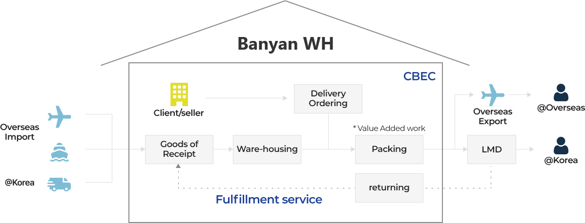 반얀로지스틱스