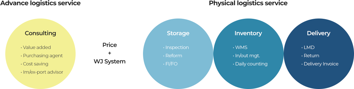 반얀로지스틱스